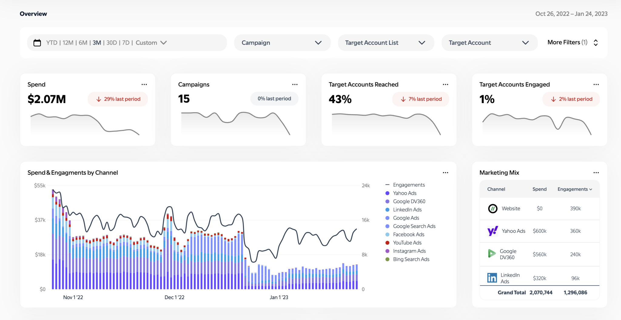 It’s 11/11 and We’re Launching v2.0 of the Octane11 Platform!